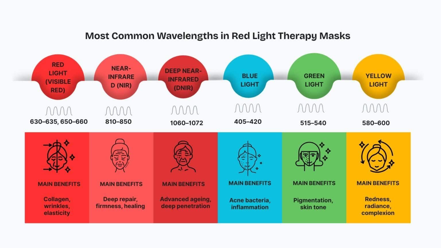 Best Red Light Therapy Masks Of 2026 (Tested & Compared) | Barefoot Basil